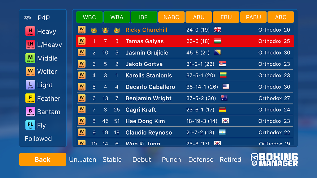 Undisputed ranking issue - Boxing Manager - Boxing Manager